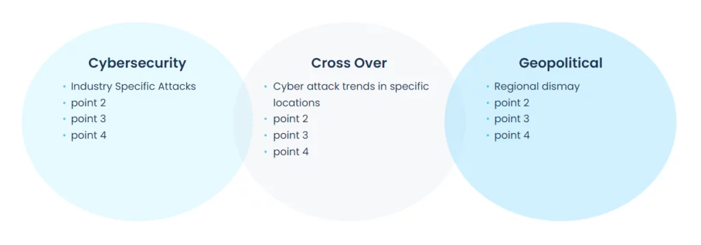 STIX Formatted Data Threat Campaigns: Intel on Geopolitical Risks
