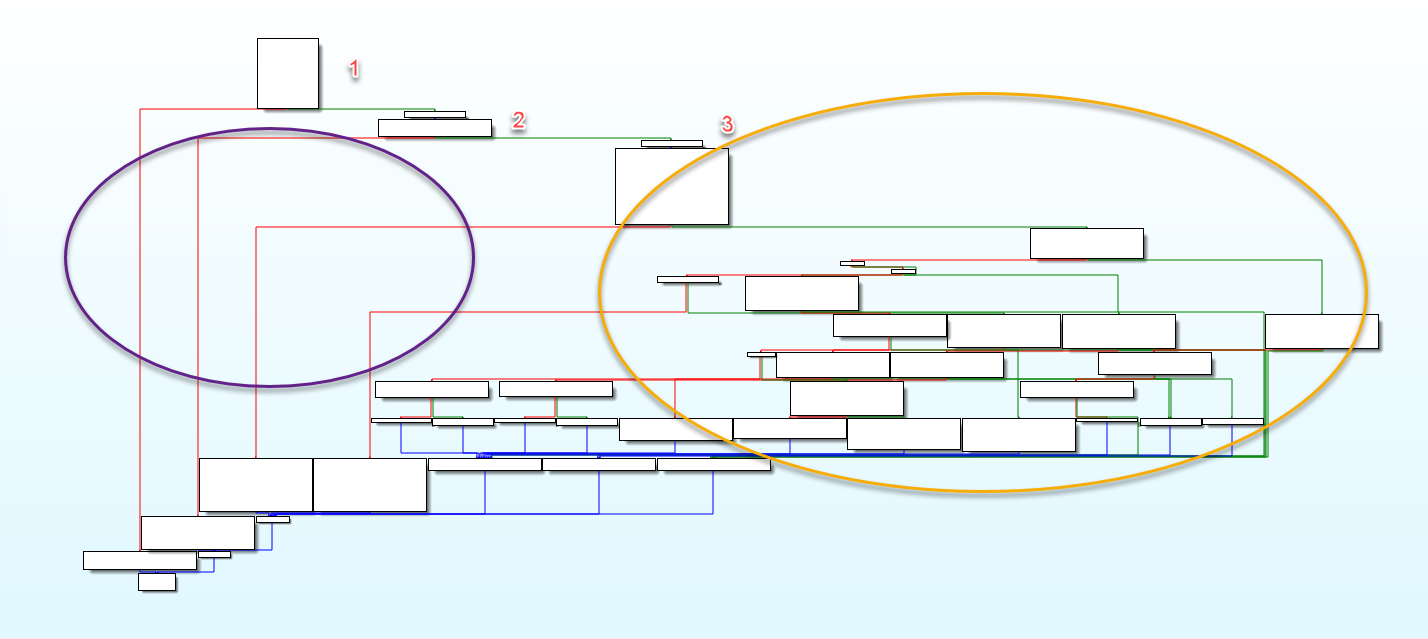 Static Analysis for Custom Windows Named Pipe Servers (with code)