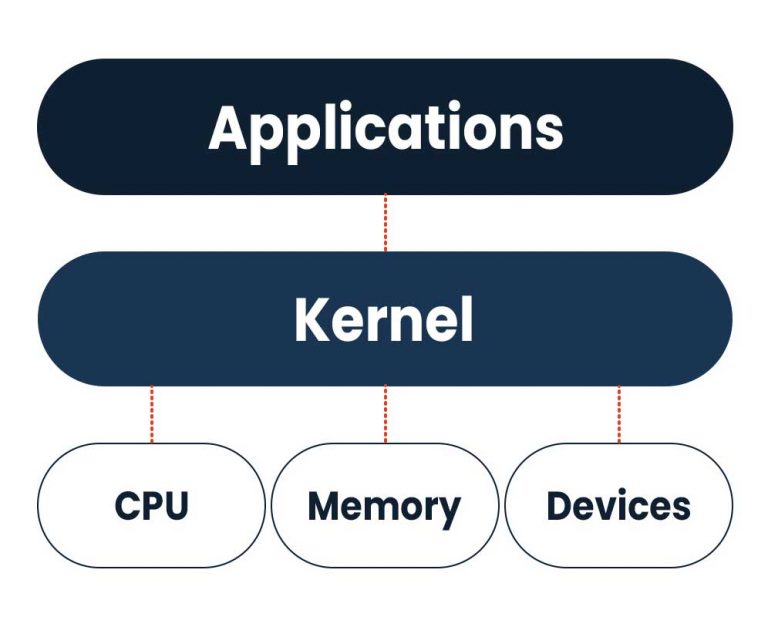 Google Fuchsia OS Sets a New Standard for Operating System Security