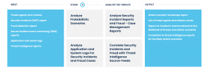 Benefits of PASTA Threat Modeling and its 7 Steps