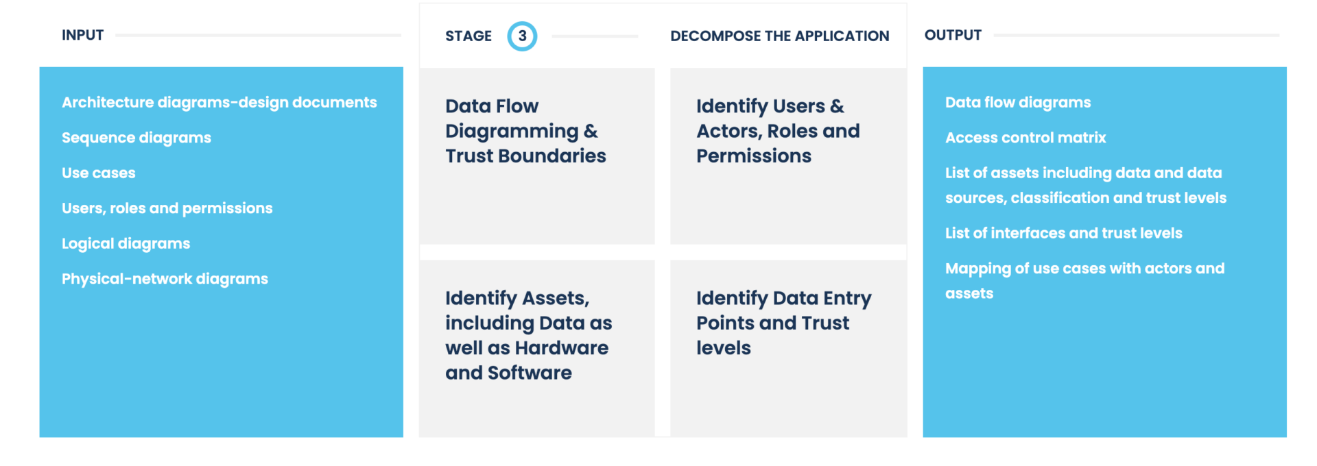 Benefits of PASTA Threat Modeling and its 7 Steps