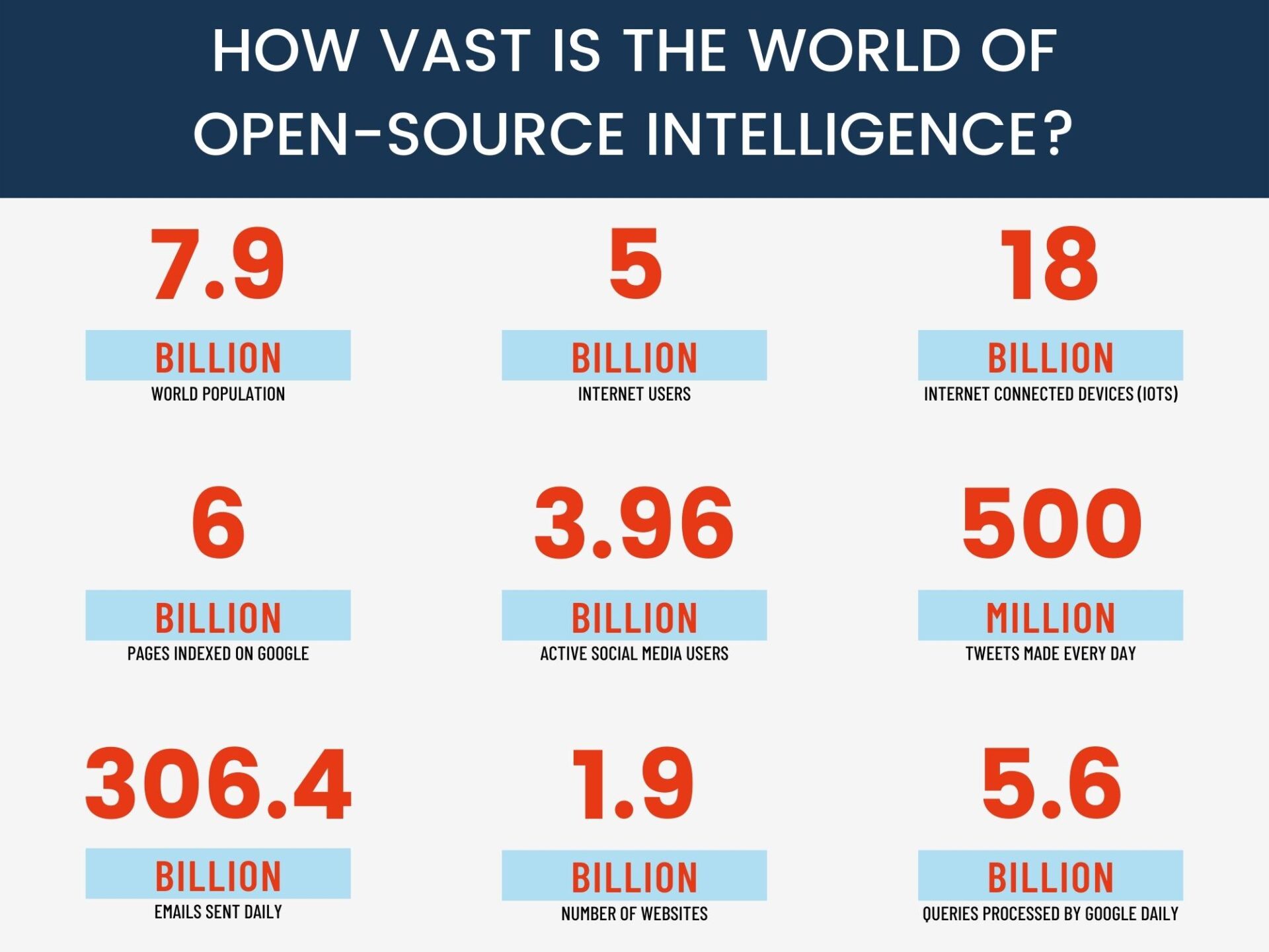 Open-source intelligence Importance for Businesses