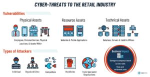 Cybersecurity in Retail: Exploring the Rise in Threats - VerSprite ...