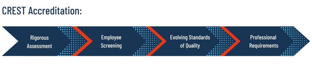 VerSprite Upholds its CREST Accreditation for the Third Year