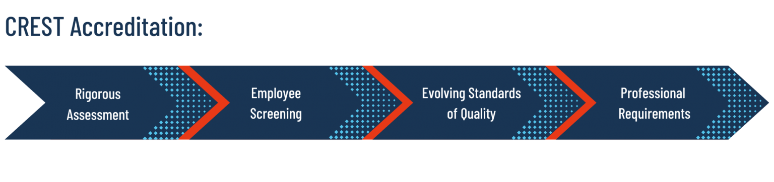 VerSprite Upholds its CREST Accreditation for the Third Year