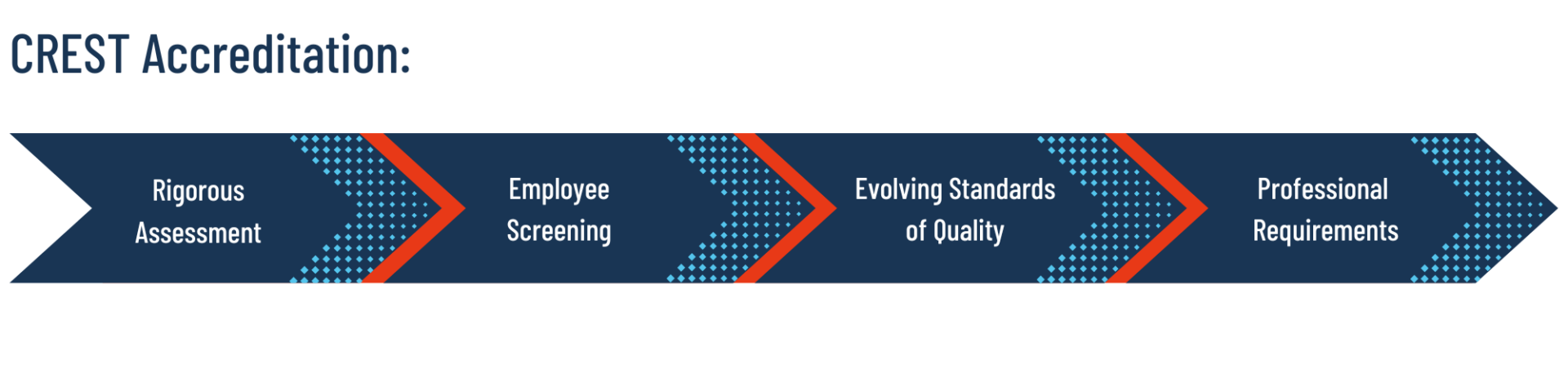 VerSprite Upholds its CREST Accreditation for the Third Year