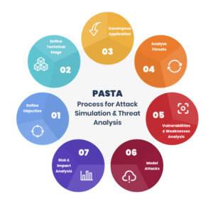 Threat Modeling Against Supply Chains | VerSprite