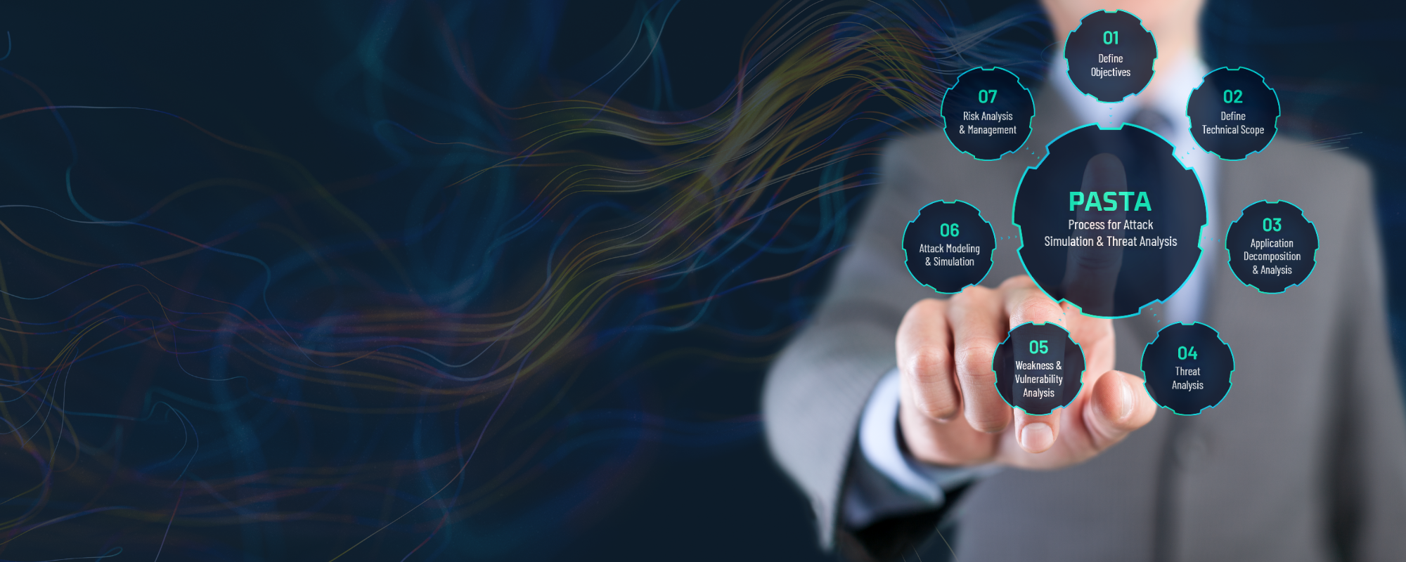 PASTA Threat Modeling - Breaking Down All 7 Steps