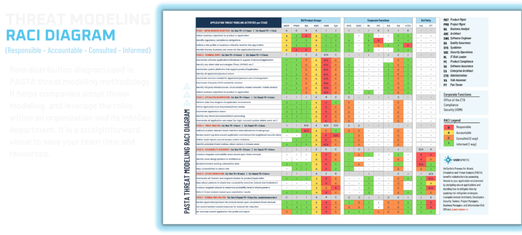 Threat Modeling: A Comprehensive Guide