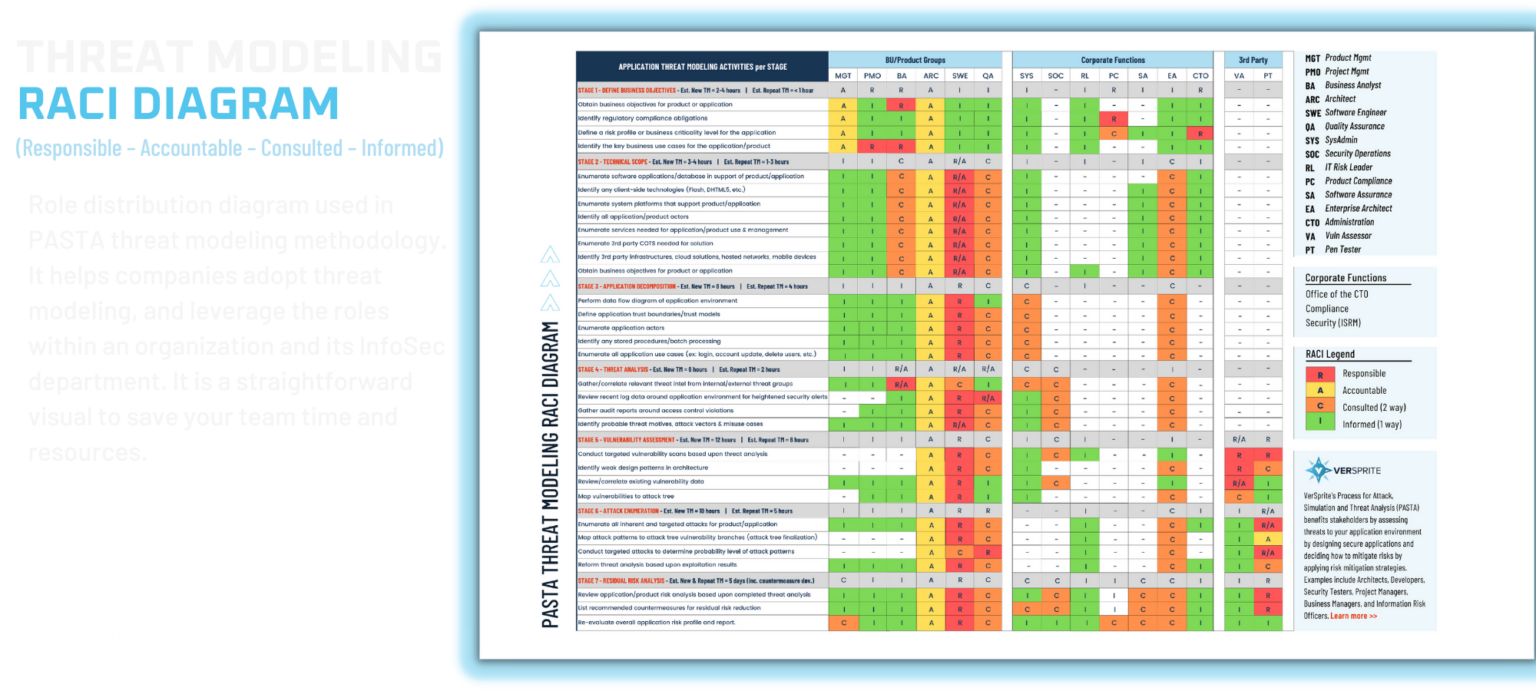 Threat Modeling: A Comprehensive Guide