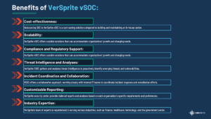 Virtual Security Operations Center - Security Solution by VerSprite - VerSprite, Threat Modeling ...