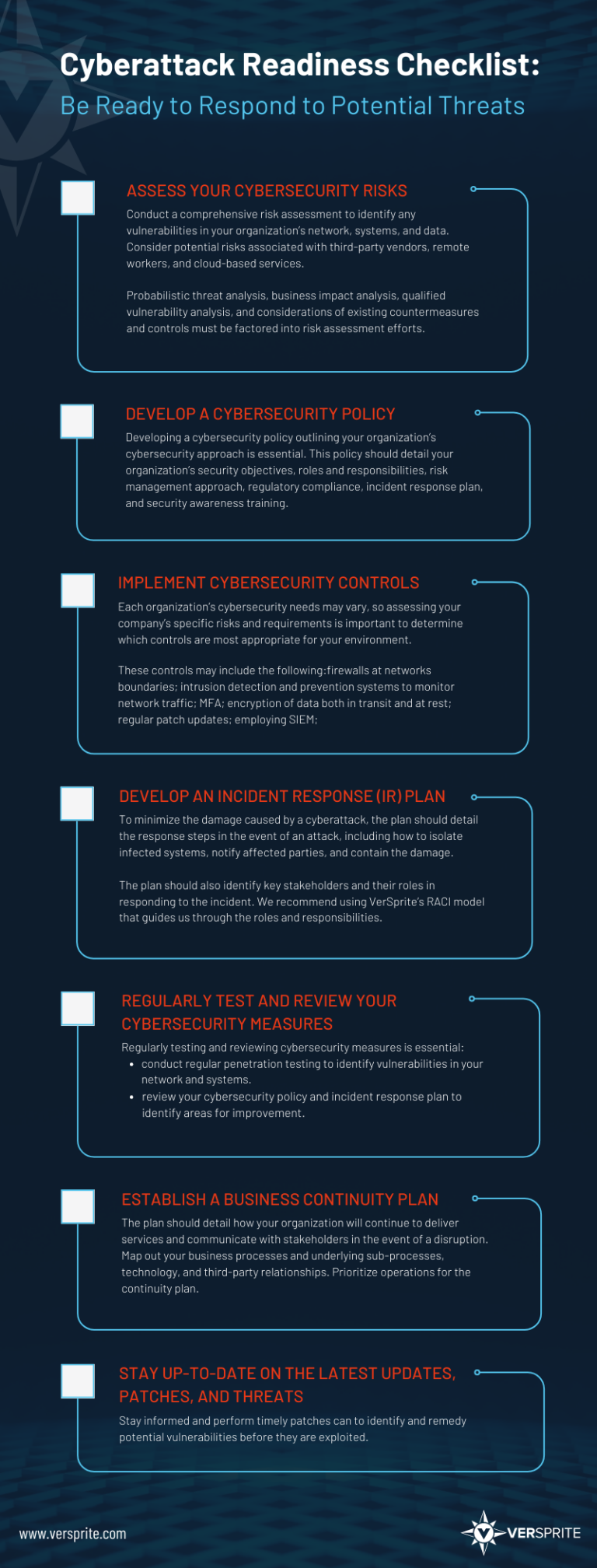 Cyberattack Readiness Checklist - VerSprite, Threat Modeling and ...