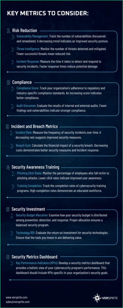 How to Measure the Success of Your Cybersecurity Program