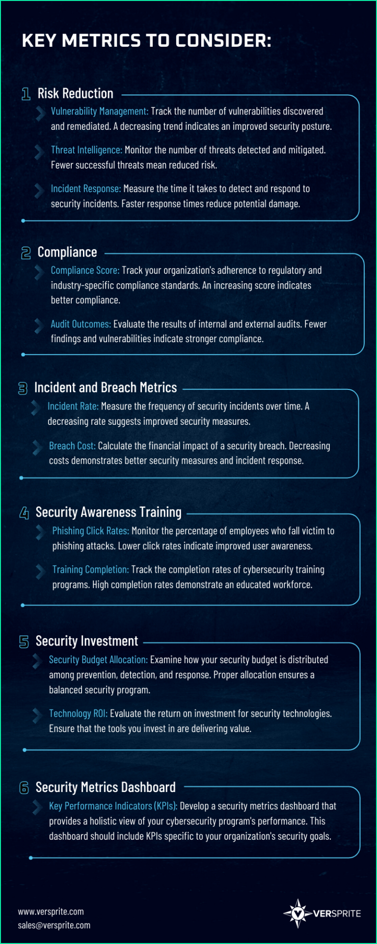 How to Measure the Success of Your Cybersecurity Program