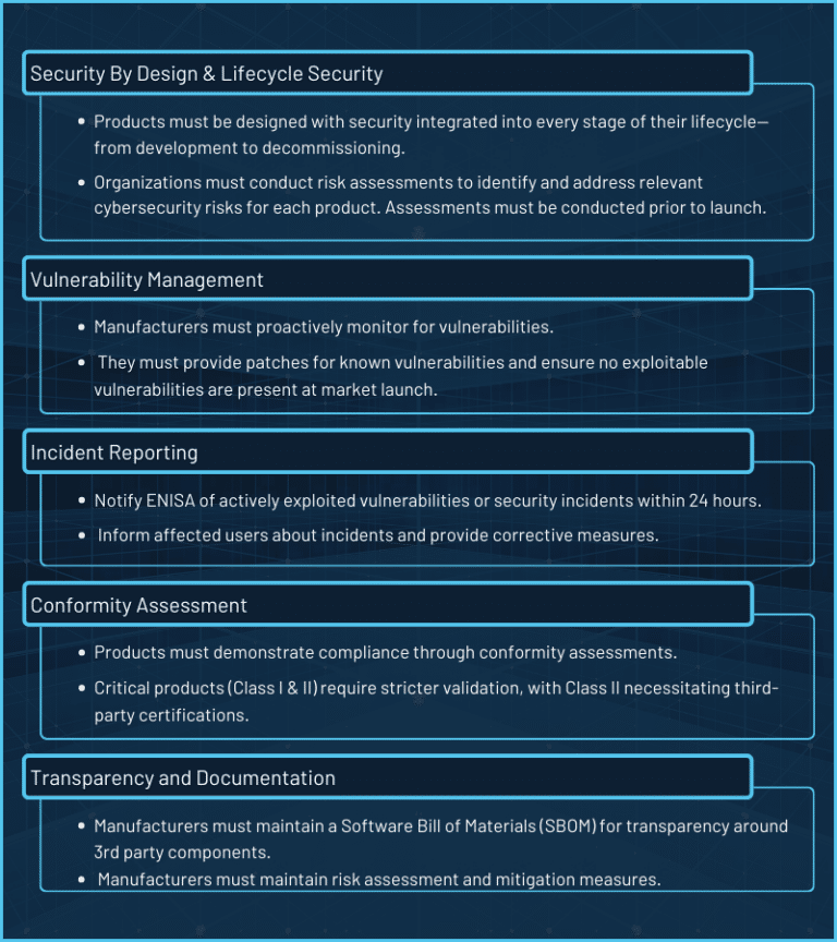 Navigating the EU Cyber Resilience Act: What You Need to Know - VerSprite