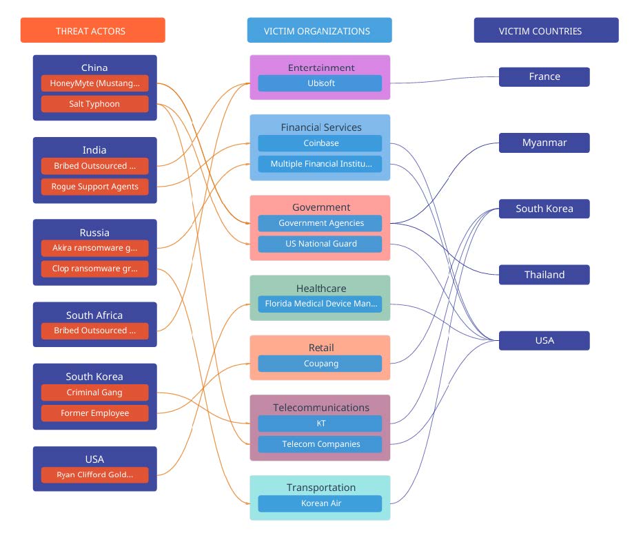 VerSprite Weekly Threat Intelligence #47 - VerSprite, Threat Modeling ...
